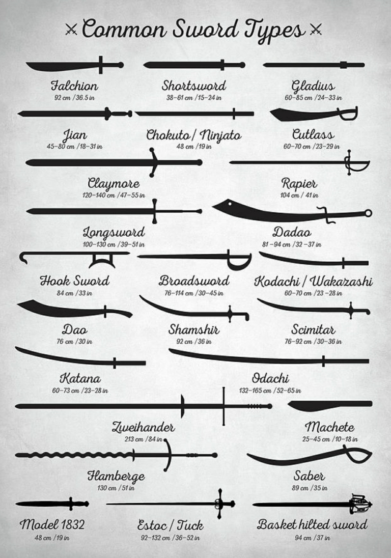 Cool Names For Swords: Unique & Badass Ideas – Lifestyle Net Worth