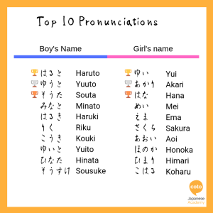 Cool Japanese Family Names with Deep Meanings – Lifestyle Net Worth